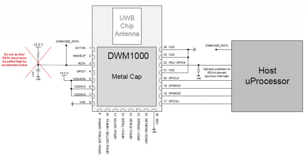 ماژول مکان یابی DWM1000 با دقت 10 سانتی متر محصول DecaWave - آوا الکترونیک